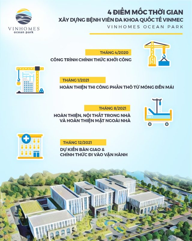 Khu đô thị Vinhomes Ocean Park – Tất tần tật những điều bạn cần biết ...